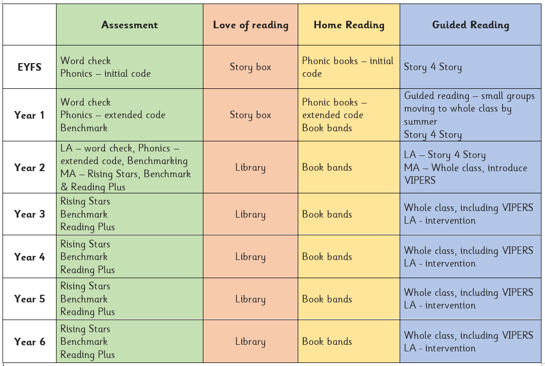 Reading – Fairburn View Primary School