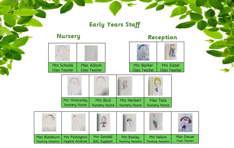 EYFS – Fairburn View Primary School
