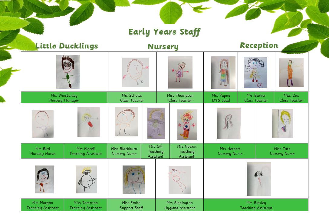 EYFS – Fairburn View Primary School